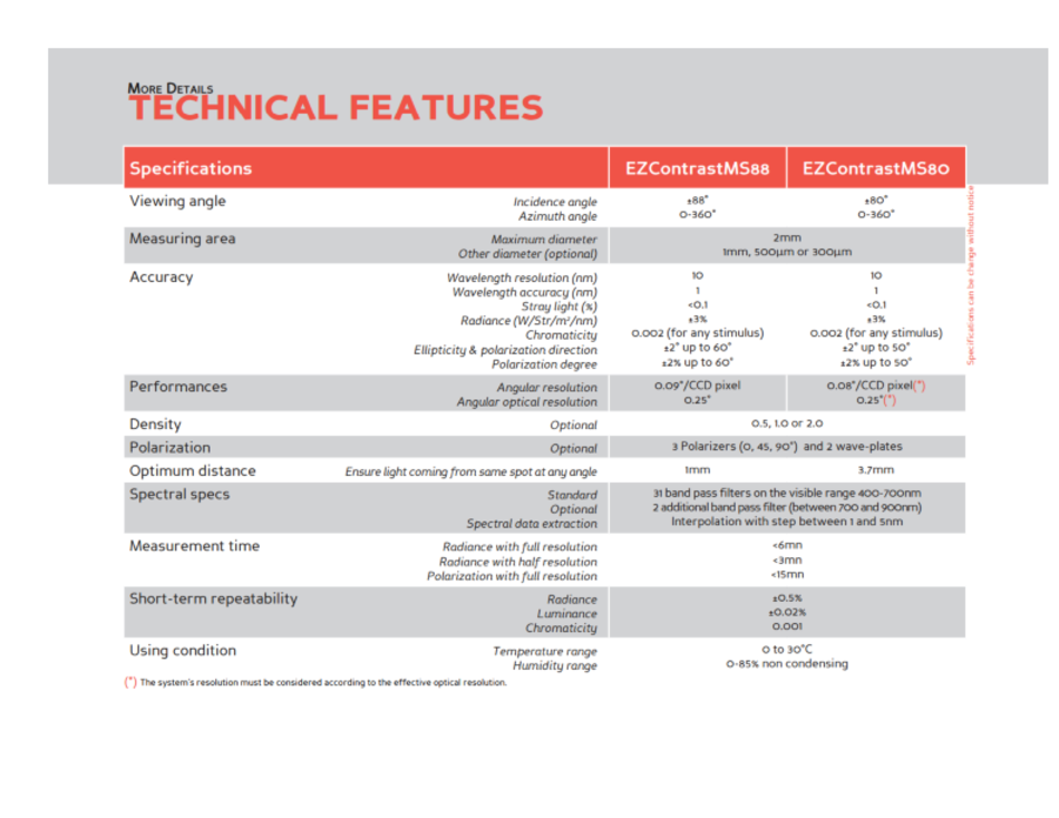 EZContrast-MS - SK-Advanced