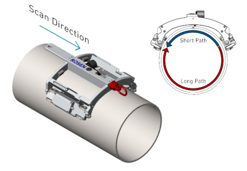 Corrosion Under Pipe Support Monitoring (CUPS) - ShareGas ...