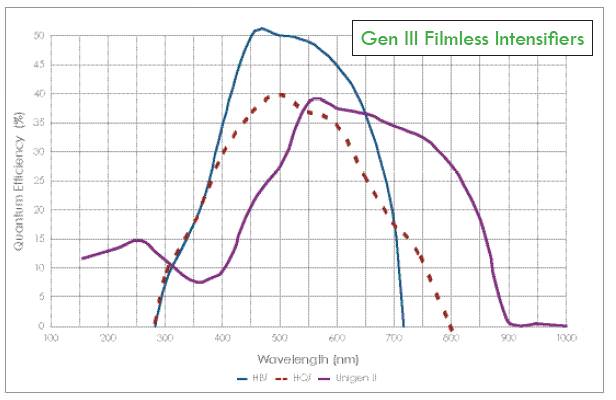 ICCD - PI Max 3 - 1024i - SK-Advanced