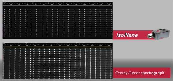 Spectrograph ISOPlane - SK-Advanced