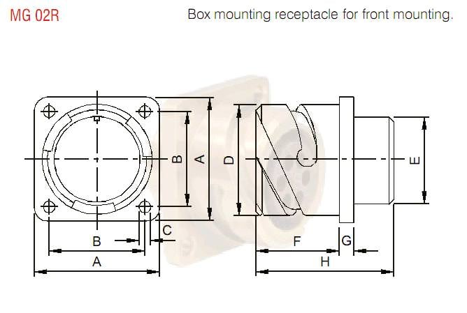 MG Connector - MBox mounting receptacle for front mounting