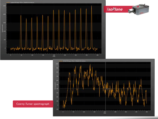 Spectrograph ISOPlane - SK-Advanced
