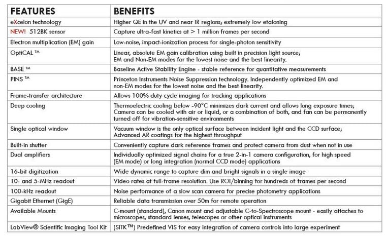 EMCCD cameras - Pro EM - 512 B / 512 BK