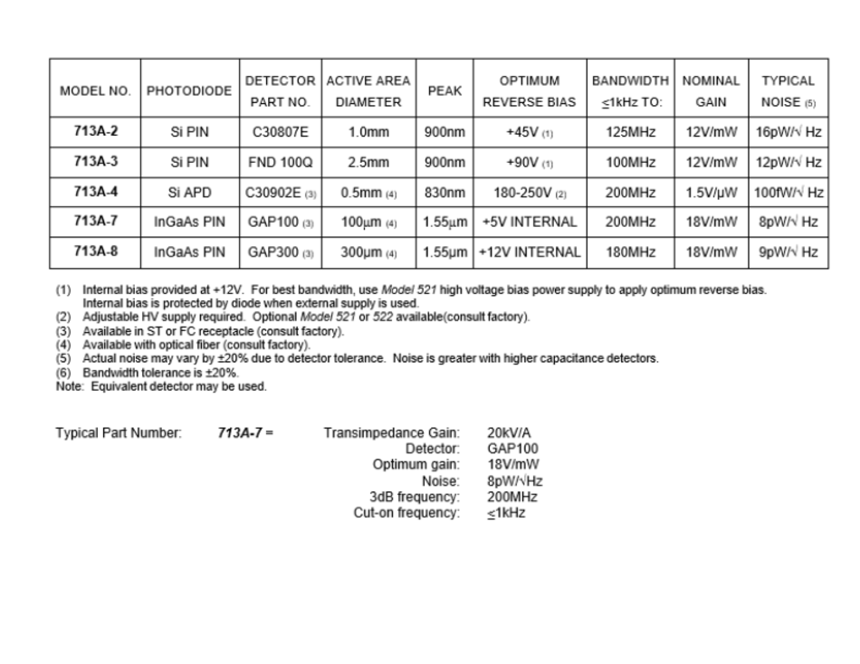 Model 713A - SK-Advanced