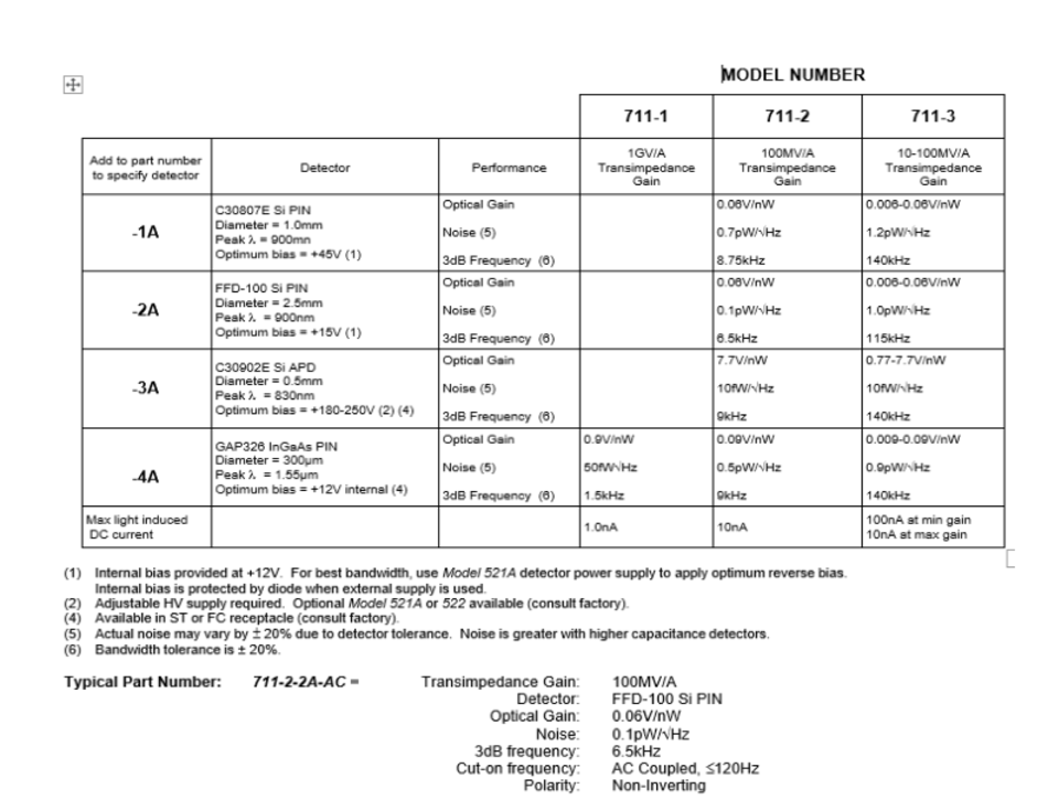 Model 711 - SK-Advanced