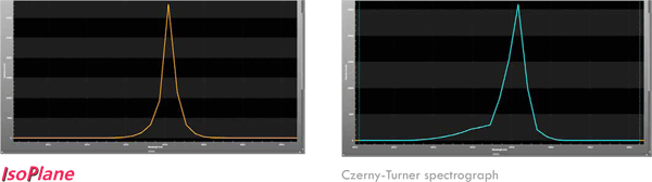 Spectrograph ISOPlane - SK-Advanced