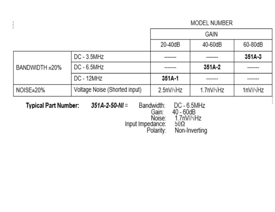 Model 351A - SK-Advanced