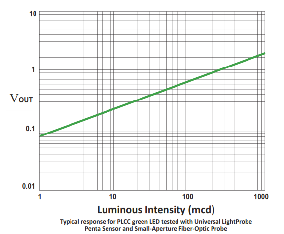S2 Penta Sensors - SK-Advanced