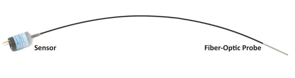 Small-Aperture (SA) Flexible Fiber-Optic Probes - SK-Advanced