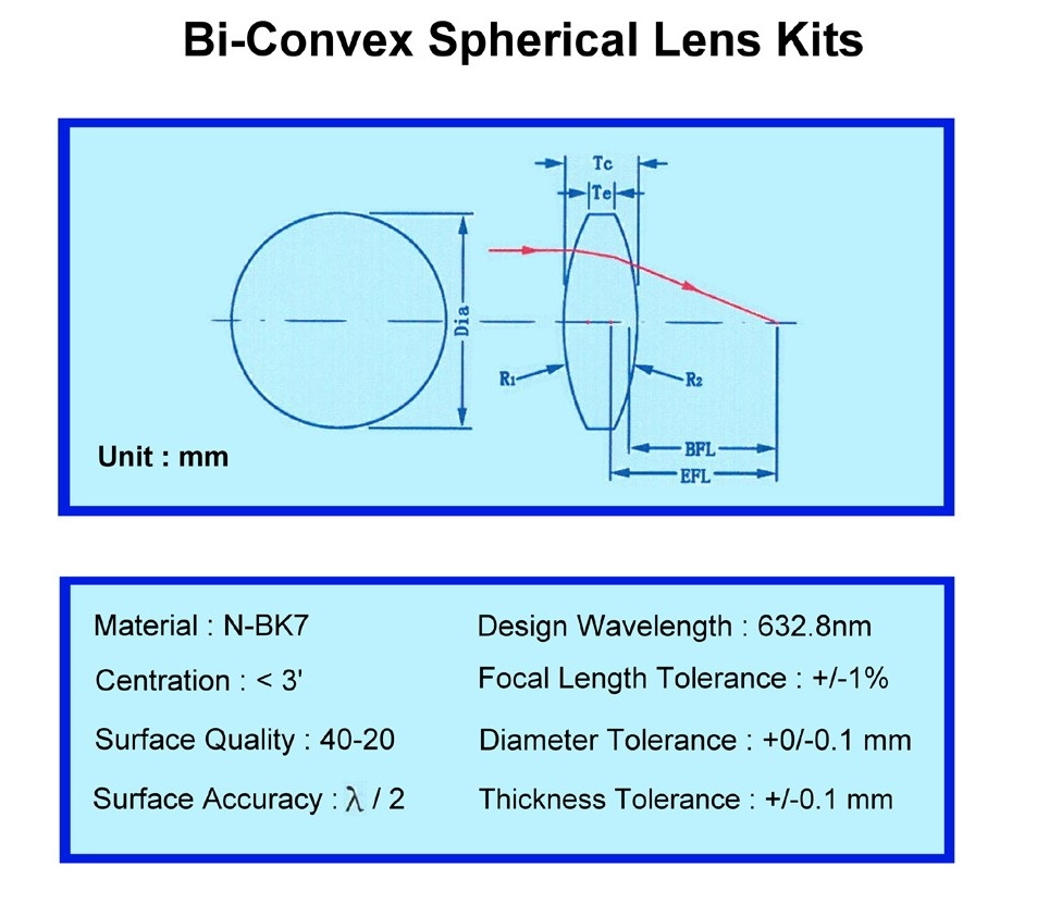 N-BK7, Bi-Convex, Uncoated, Kit Lens - SK-Advanced