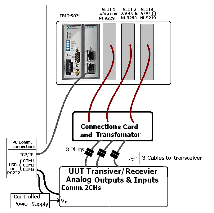 LabView Case Study - SK-Advanced