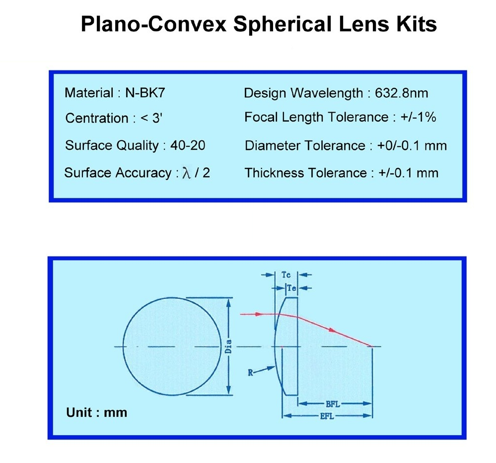 N-BK7 Plano-Convex, Uncoated Lens Kit - SK-Advanced