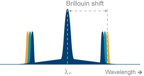 Brillouin (DTSS) - soligor photonics