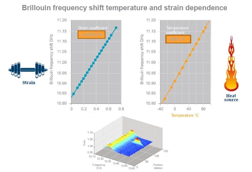 Brillouin (DTSS) - soligor photonics